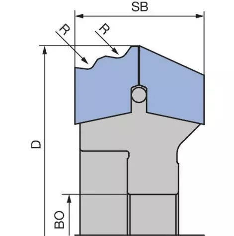 Profile knives for multi-profile cutterhead / bevel cutterhead